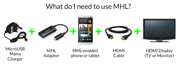 What is MHL? - Clove Technology